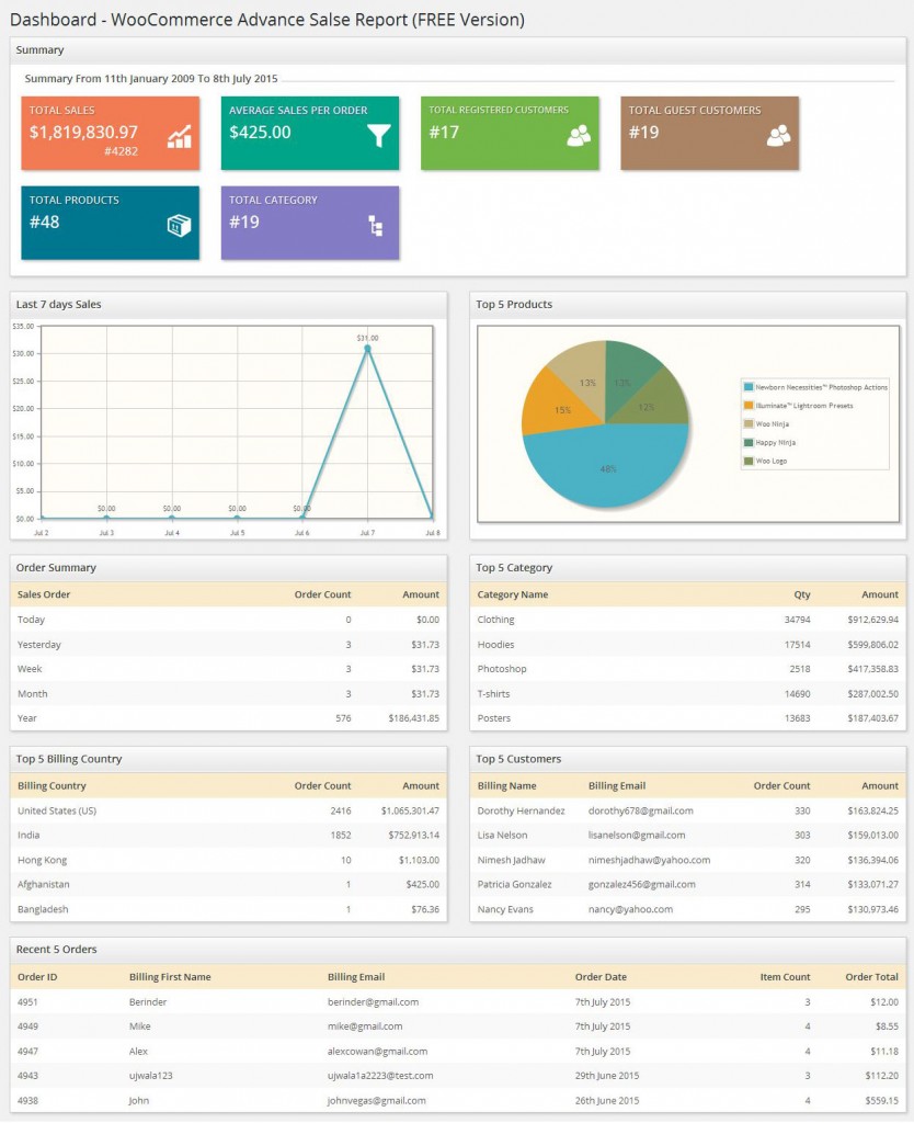 Updated WooCommerce Sales Report plug-in Lite Version 2.0